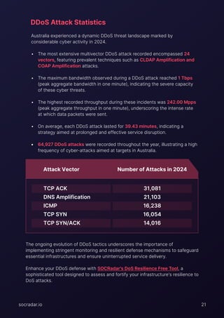 SOCRadar-Australia-Threat Landscape-Report-2024.pdf | Information and ...