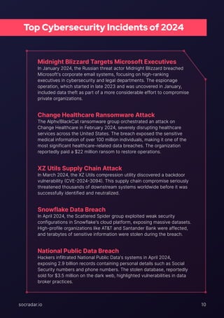 SOCRadar XTI End of the Year Report 2024 | PDF