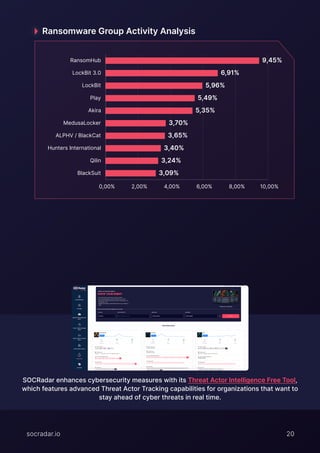 SOCRadar XTI End of the Year Report 2024 | PDF