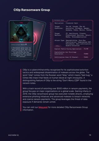 SOCRadar Saudi Arabia Threat Landscape Report 2024 | PDF