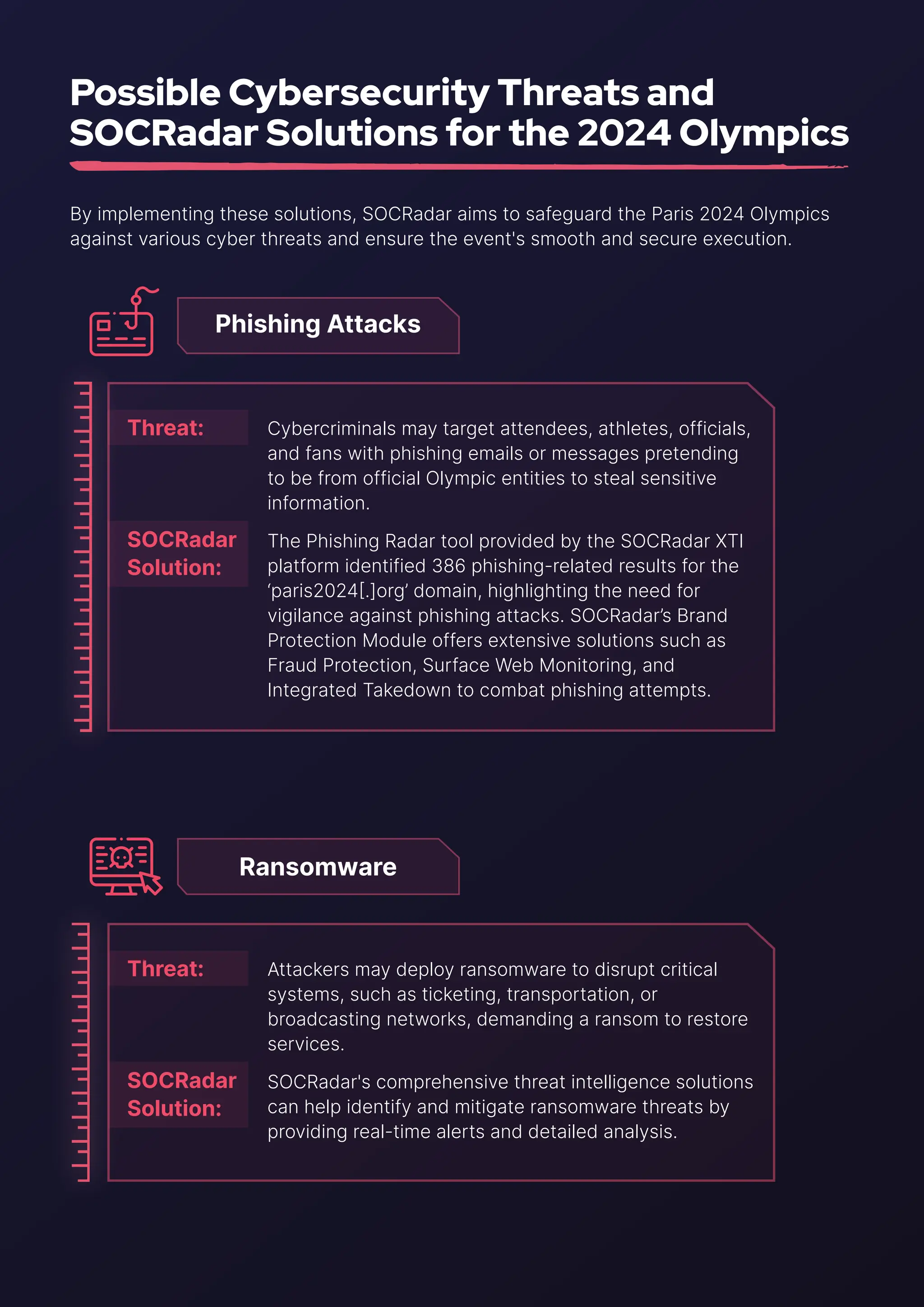 SOCRadar's Hand Guide For the 2024 Paris Olympics--.pdf