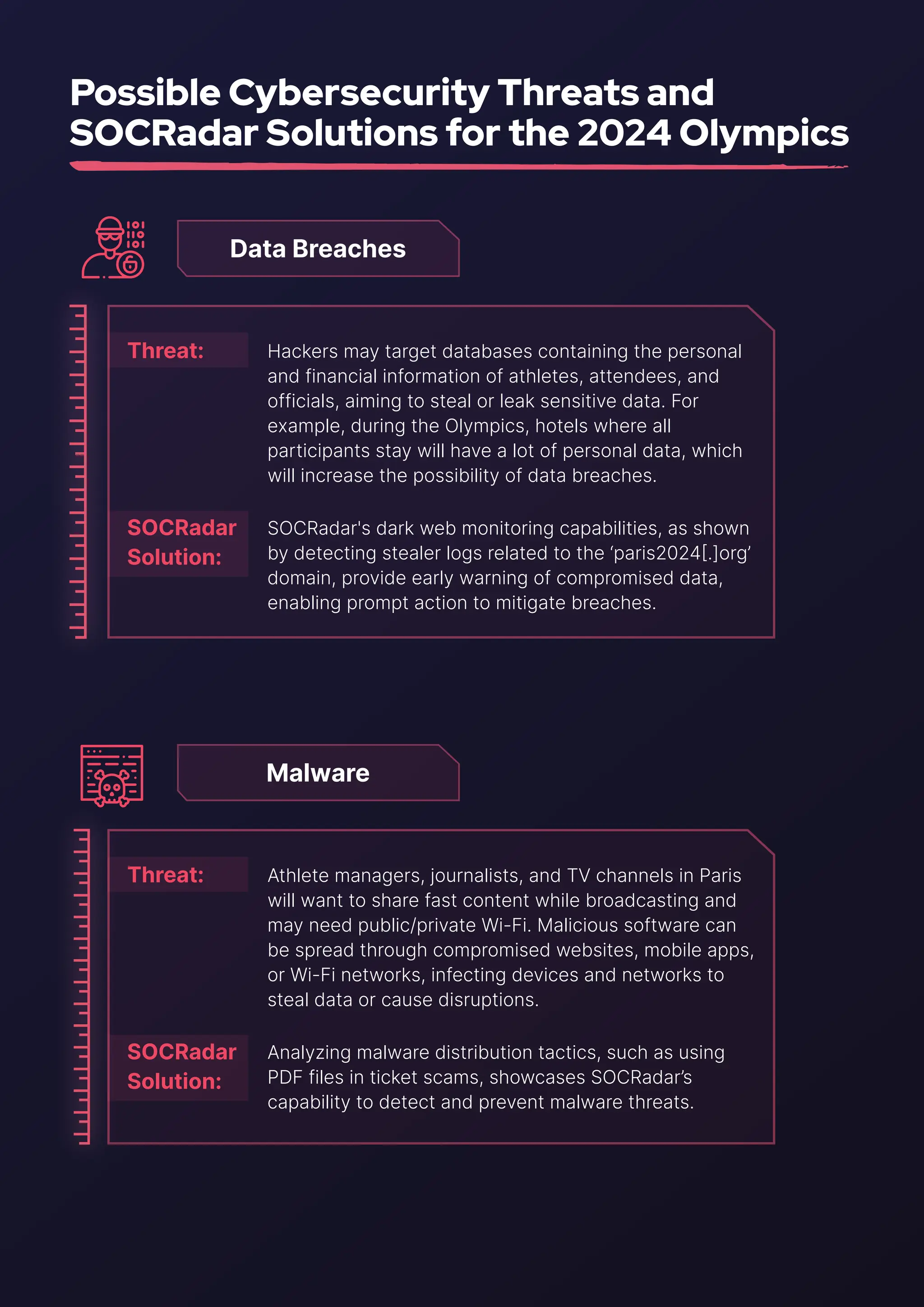 SOCRadar's Hand Guide For the 2024 Paris Olympics--.pdf
