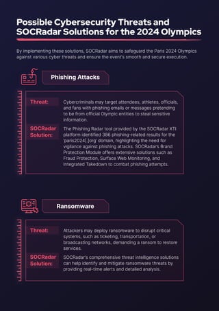 SOCRadar's Hand Guide For the 2024 Paris Olympics--.pdf