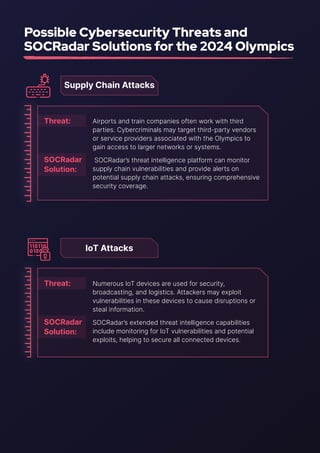 SOCRadar's Hand Guide For the 2024 Paris Olympics--.pdf