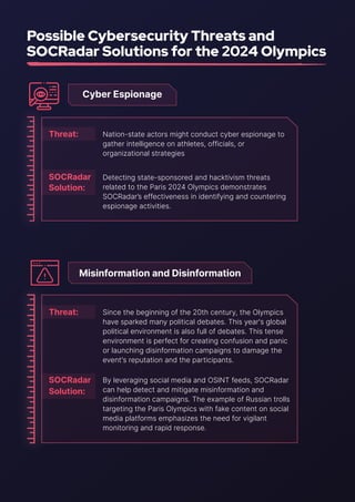 SOCRadar's Hand Guide For the 2024 Paris Olympics--.pdf