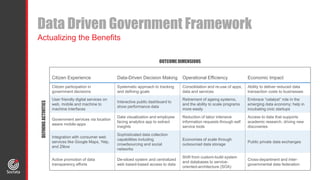 Data-Driven Government: Explore the Four Pillars of Value | PPT