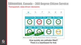 Open Data Value Framework: Open Data's Four Pillars of Value | PPT