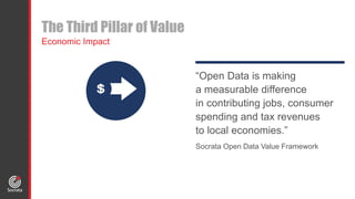 Open Data Value Framework: Open Data's Four Pillars of Value | PPT
