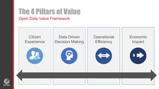 Open Data Value Framework: Open Data's Four Pillars of Value | PPT