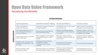 Open Data Value Framework: Open Data's Four Pillars of Value | PPT