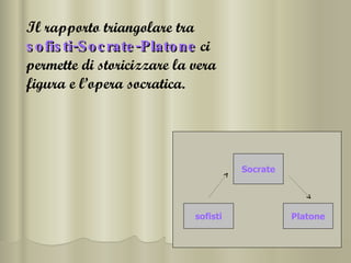 Socrate e i Sofisti | PPT