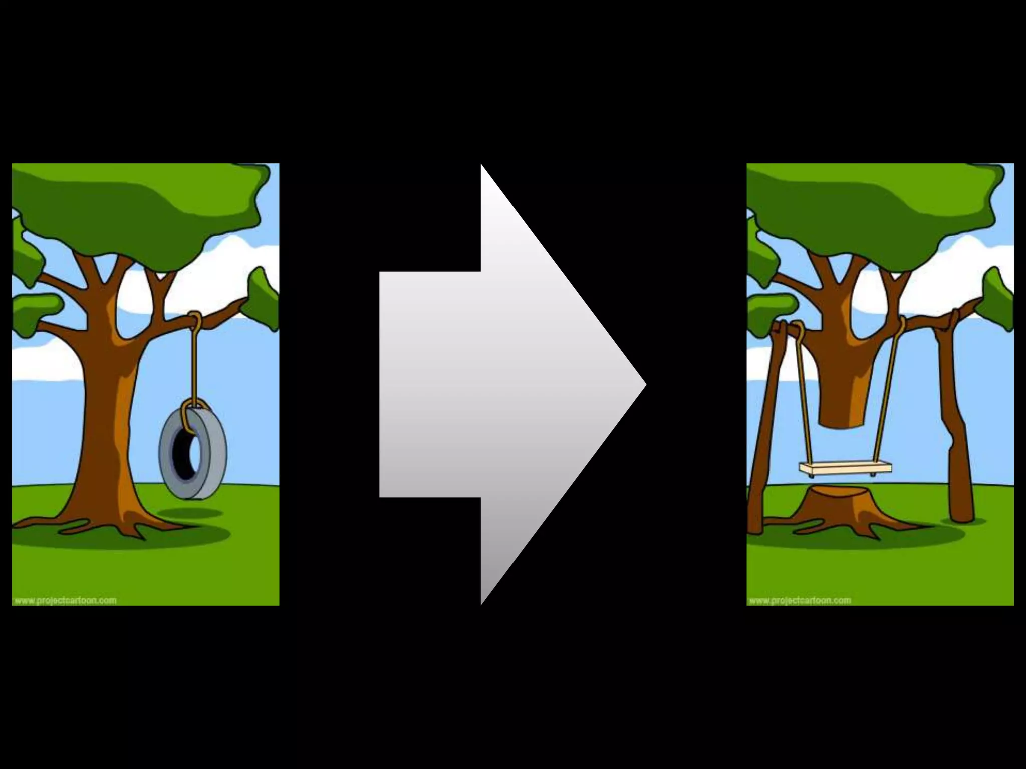 Specification by Example | PPTX