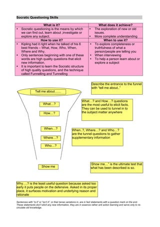 Socratic Questioning | PDF