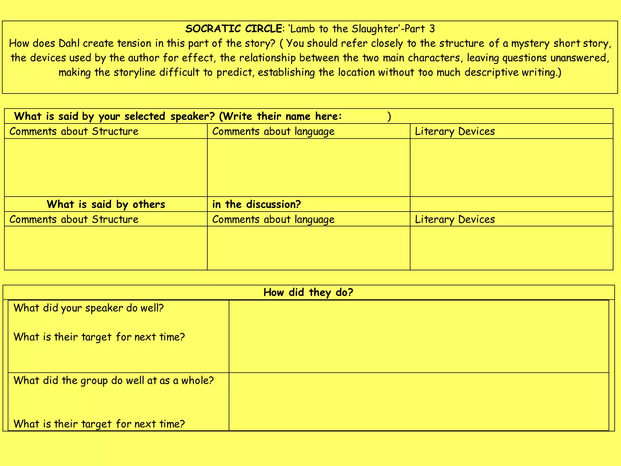 Socratic circle and how it can be used | PPTX
