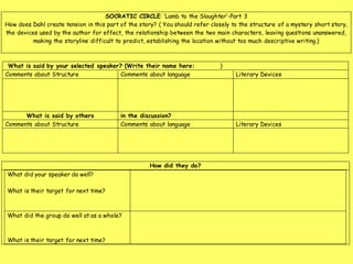 Socratic circle and how it can be used | PPTX