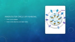 Socratic circles | PPTX | Educational Assessment | Education