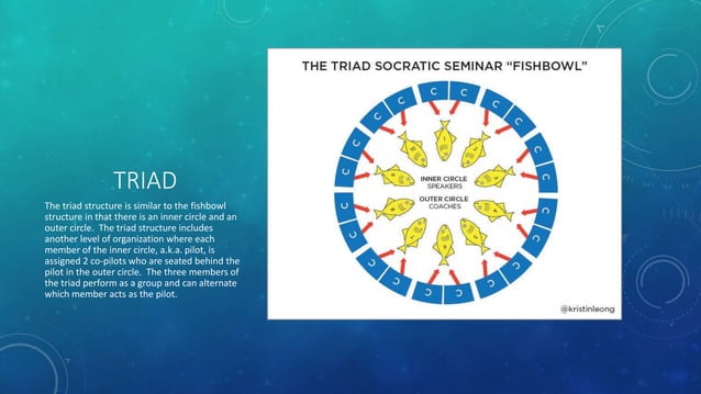 Socratic circles | PPT