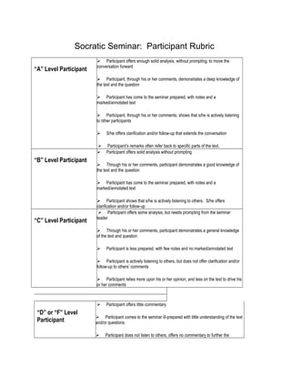Socratic Seminar Student Handout | DOC