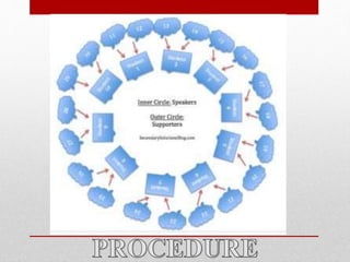 Socratic Seminar Intro | PPT