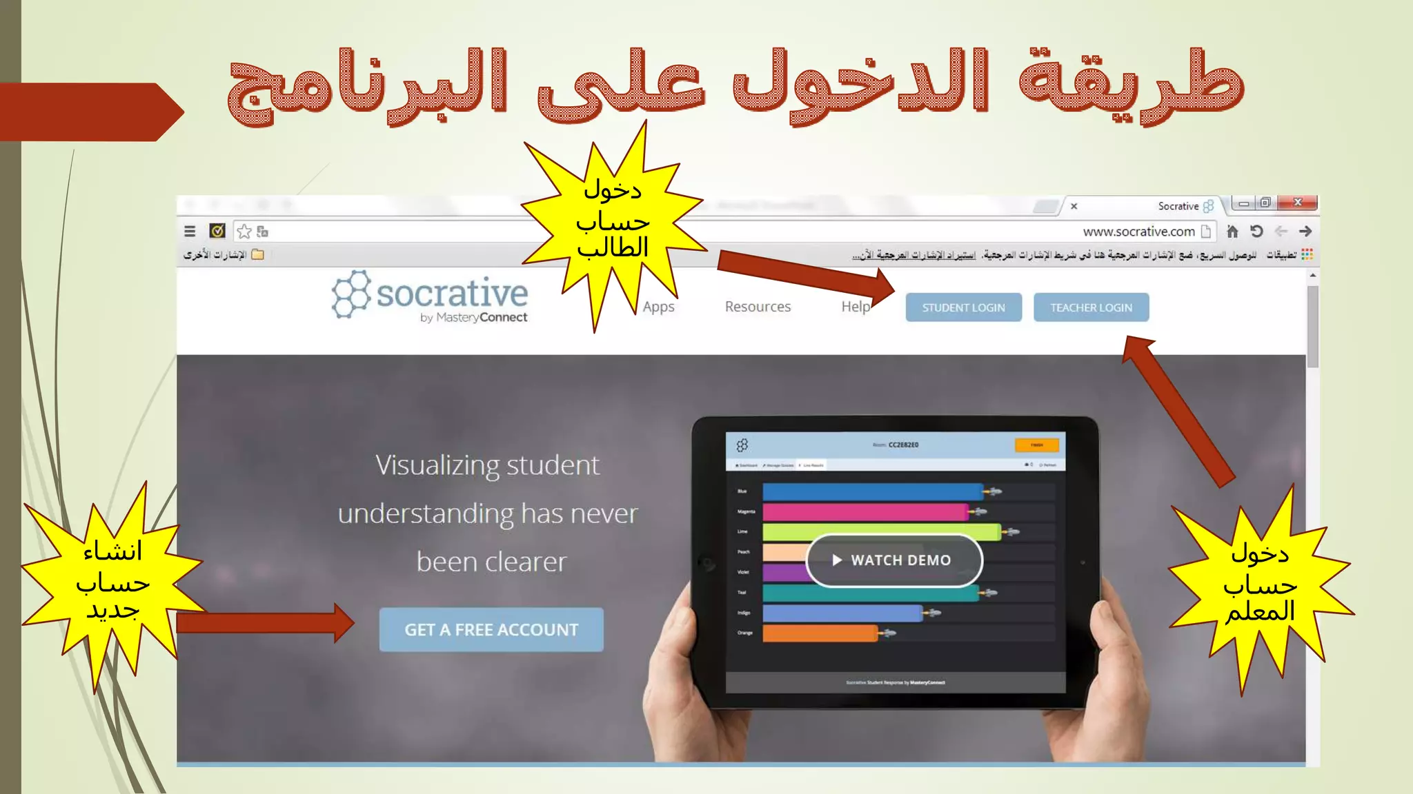 Socrative | PPT