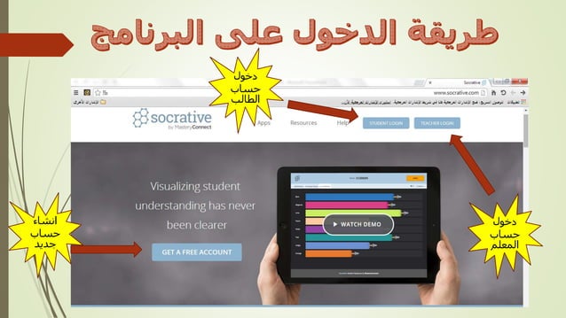 Socrative | PPT
