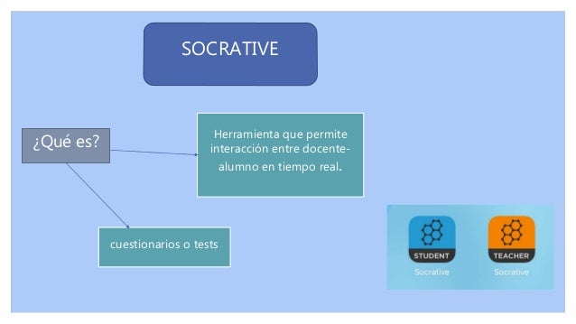 Socrative