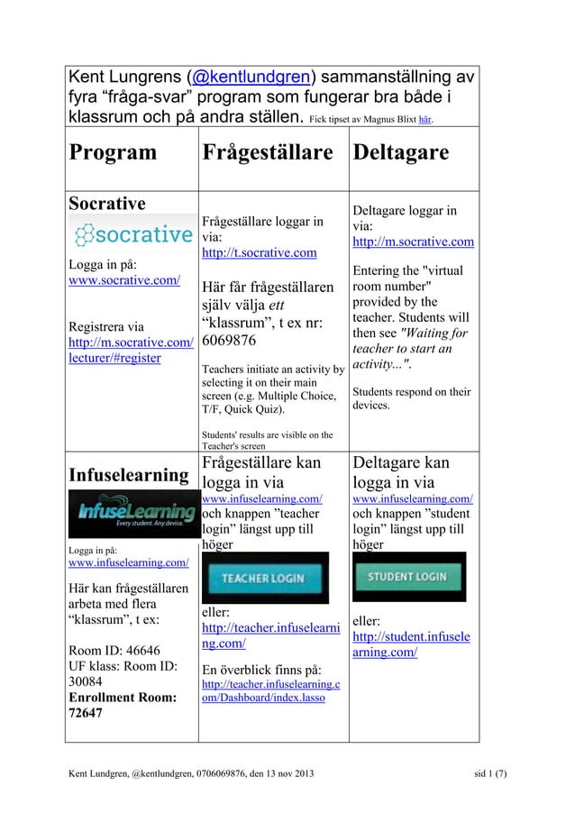 Socrative med flera_liknande_program | PDF