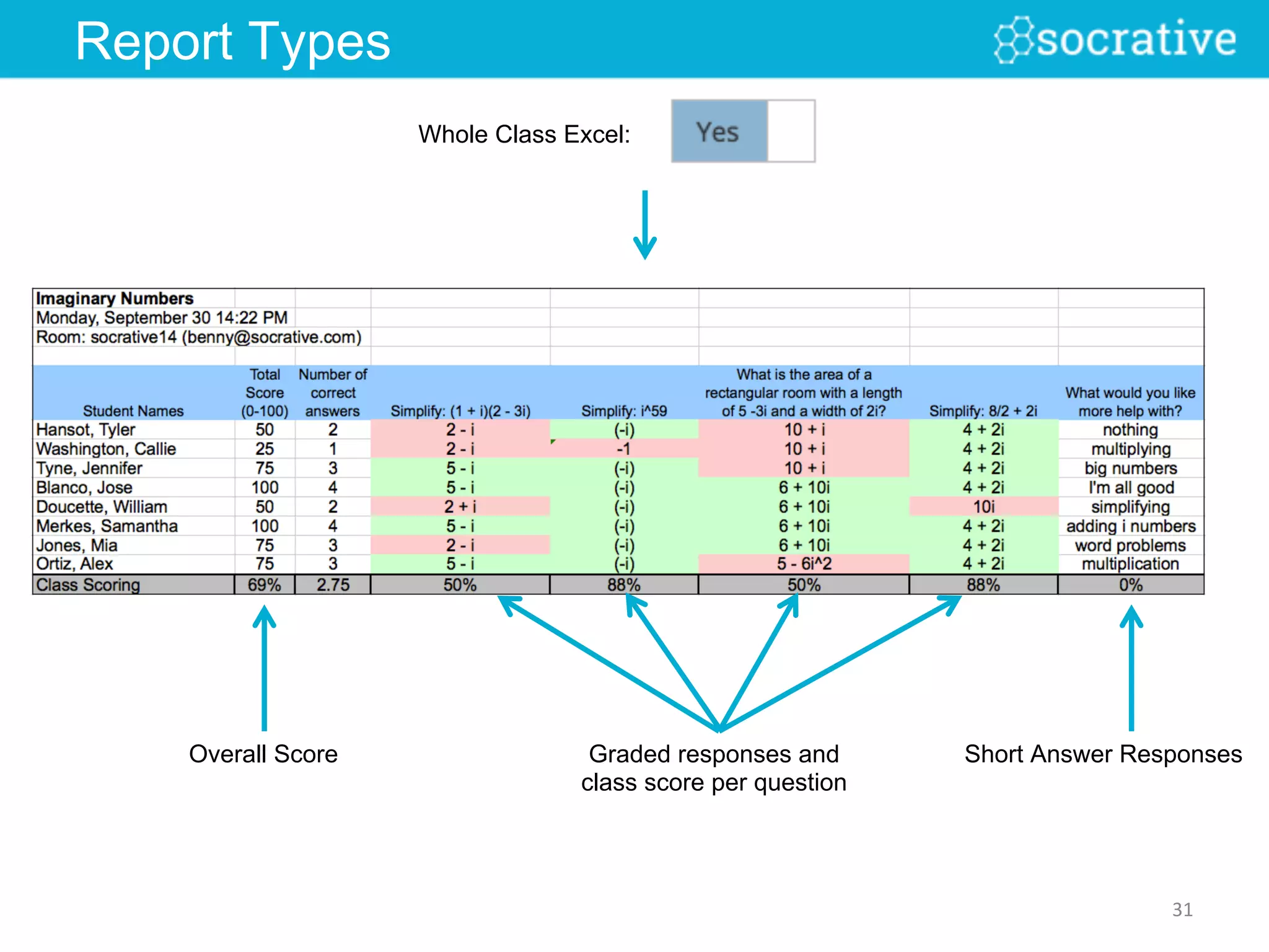 Socrative userguide | PDF