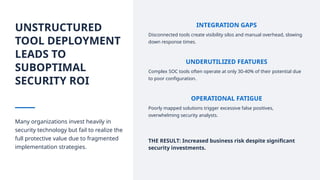Comprehensive SOC Risk-Based Solution Mapping and Deployment Lifecycle ...