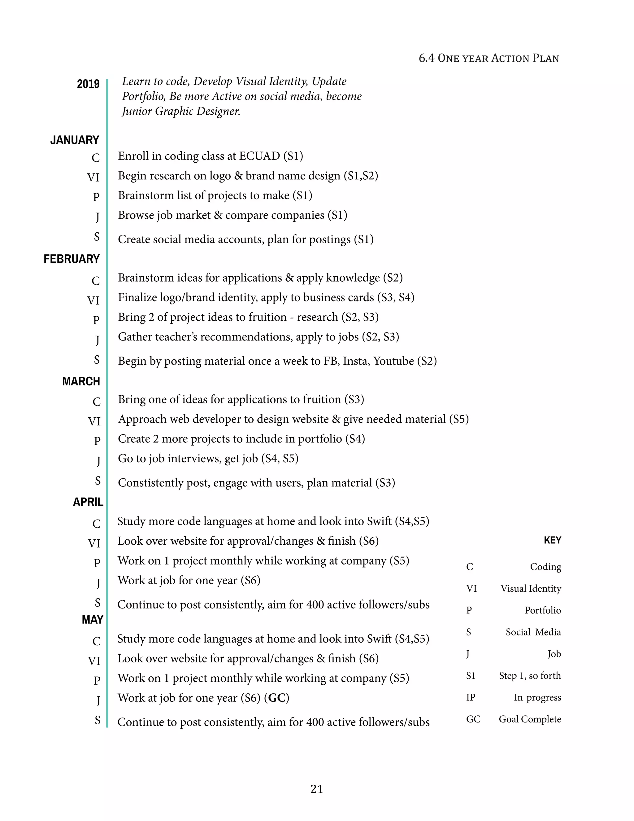 Marketing Plan of a Graphic Designer | PDF
