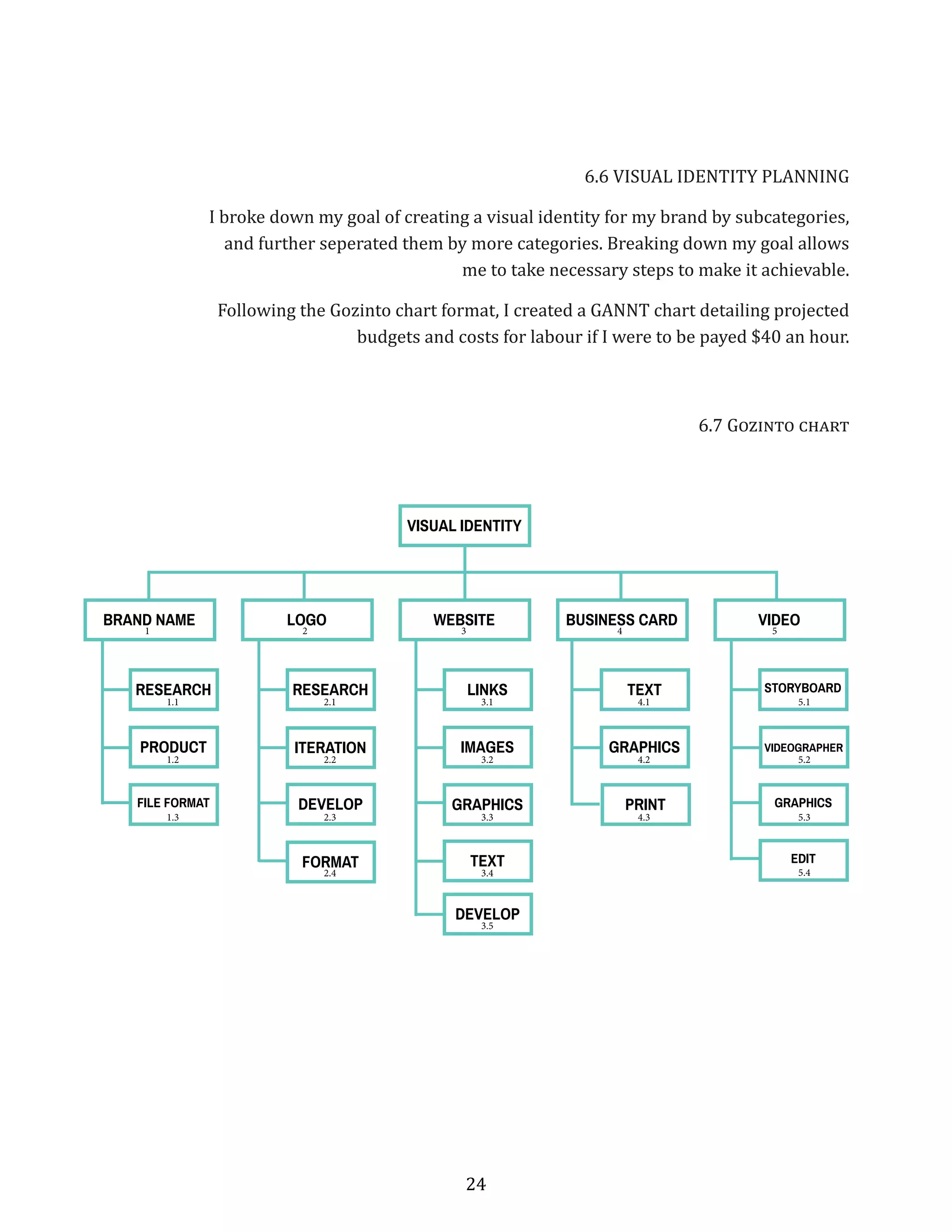 Marketing Plan of a Graphic Designer | PDF
