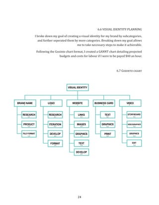Marketing Plan of a Graphic Designer | PDF