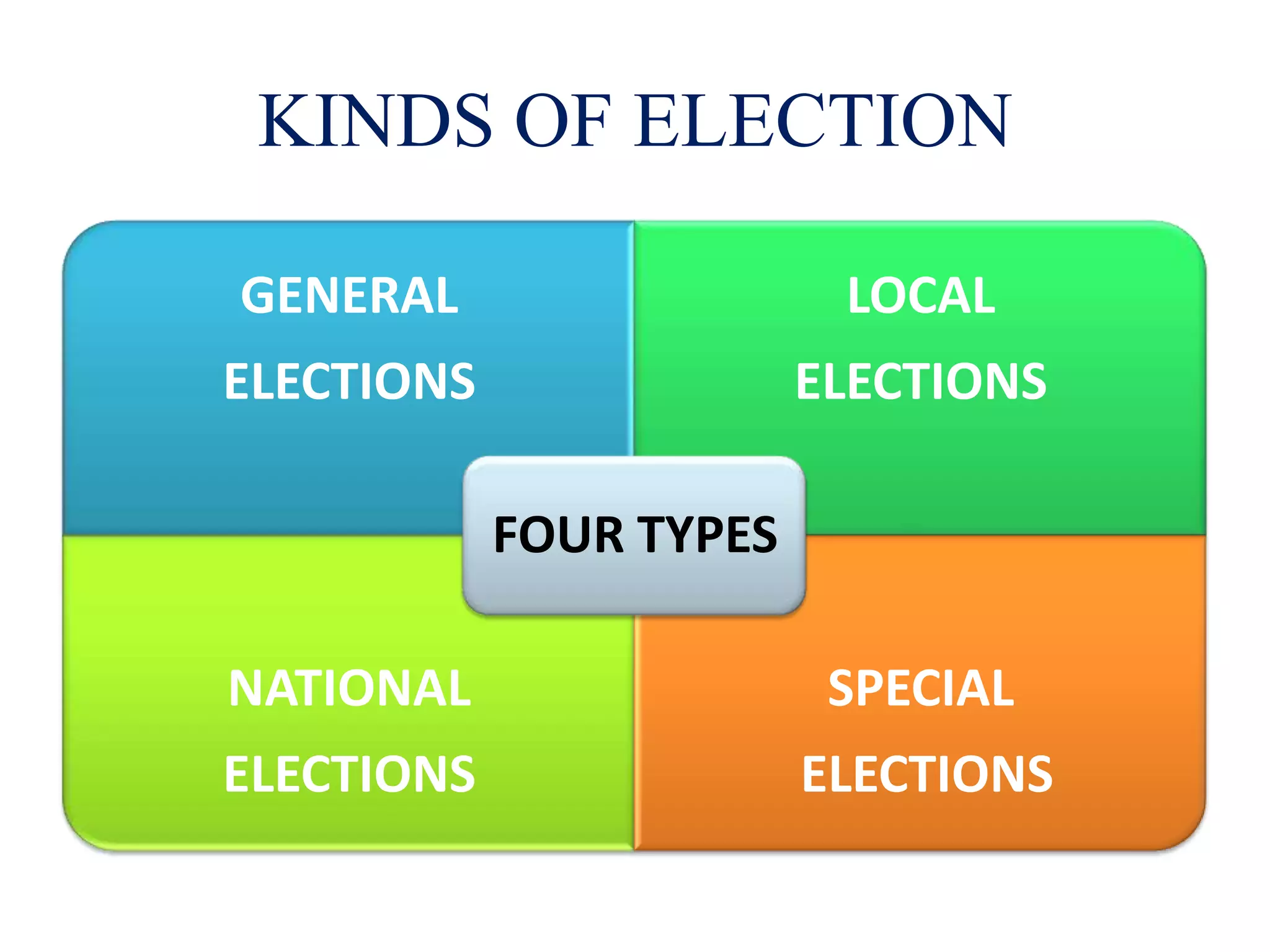 Philippine Government and Constituion | PPTX