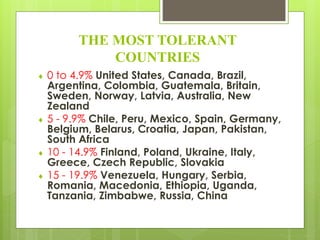 Race and Ethnicity | PPTX