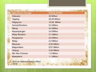 Race and Ethnicity | PPTX
