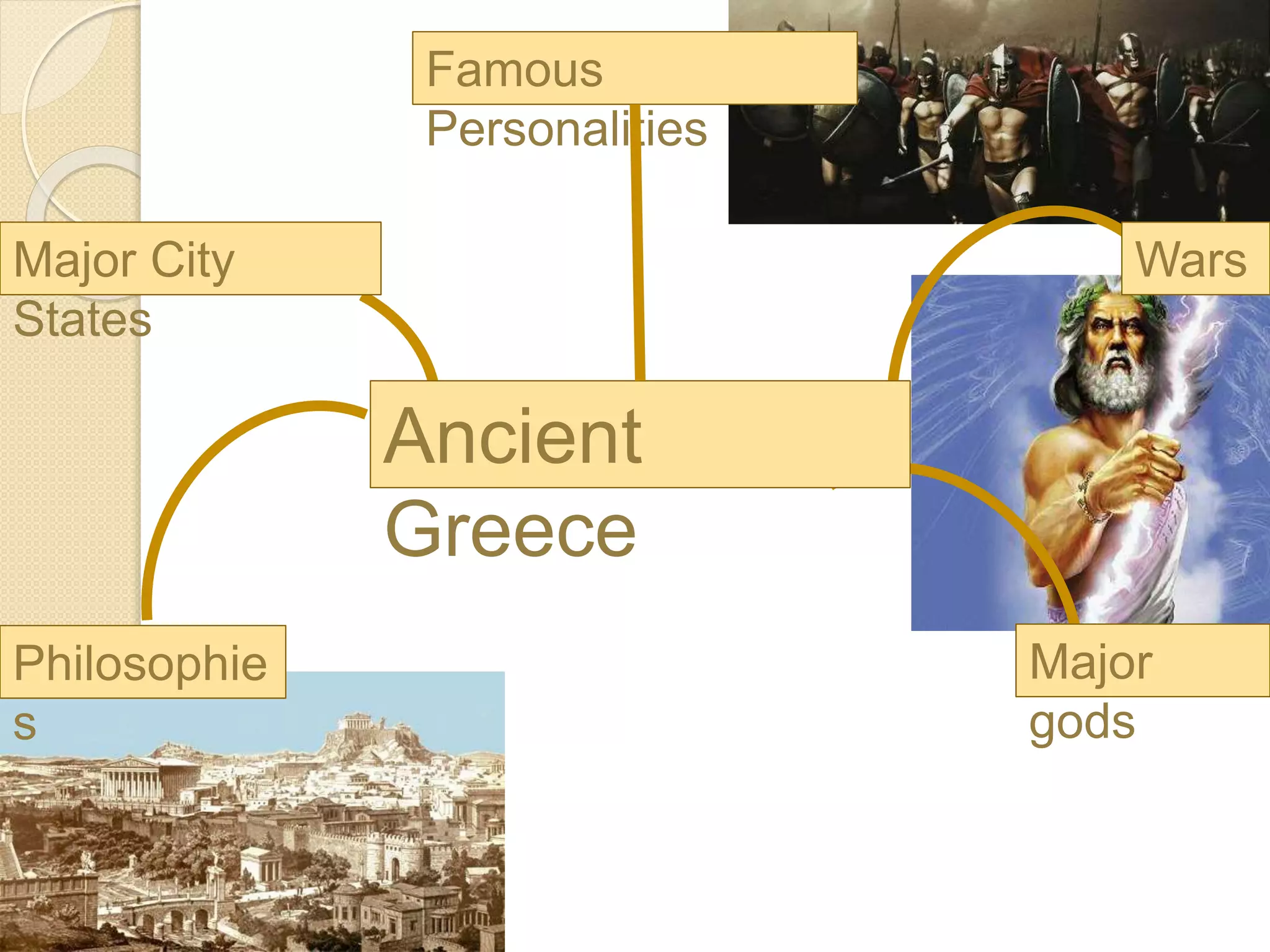 SocSci presentation: Ancient Greece (Joshua Gabriel 10A) | PPTX ...
