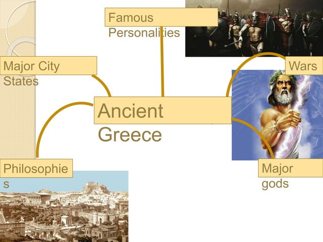 SocSci presentation: Ancient Greece (Joshua Gabriel 10A) | PPT