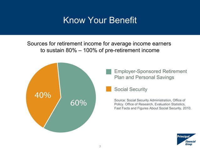 Soc sec client ppt (non product) mm4787 q-05 | PPT