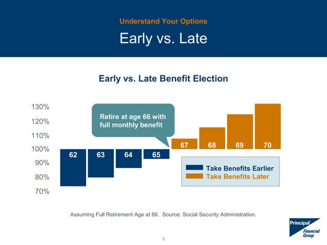 Soc sec client ppt (non product) mm4787 q-05 | PPT