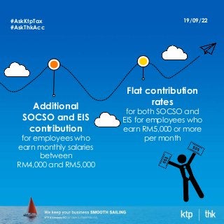 SOCSO Enforce New Salary Ceiling Limit for Contributions[7991].pptx