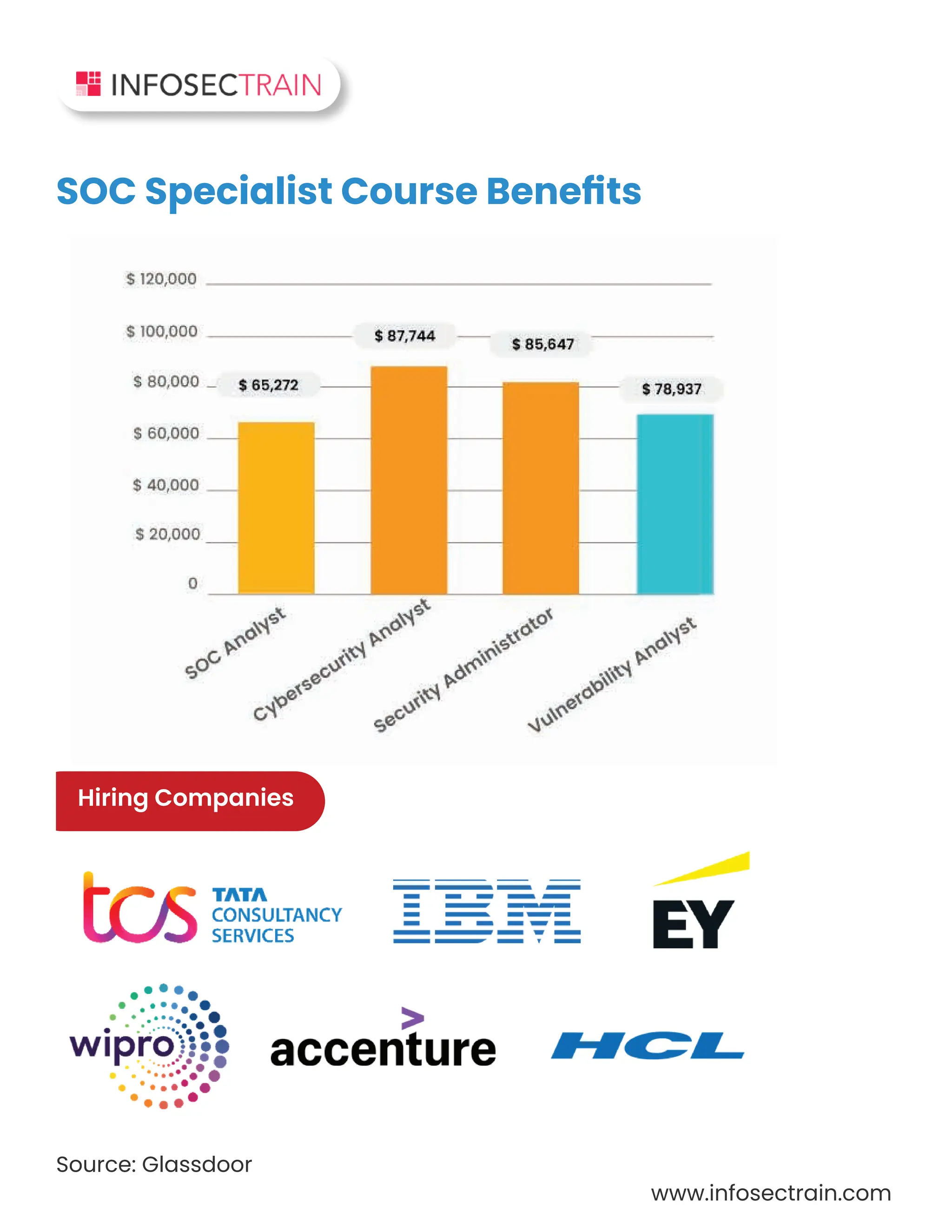 Security operations center_Specialist_training_course_content | PDF