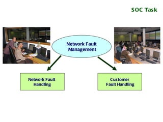 Getting To Know SOC | PPT | IT and Internet Support | Internet