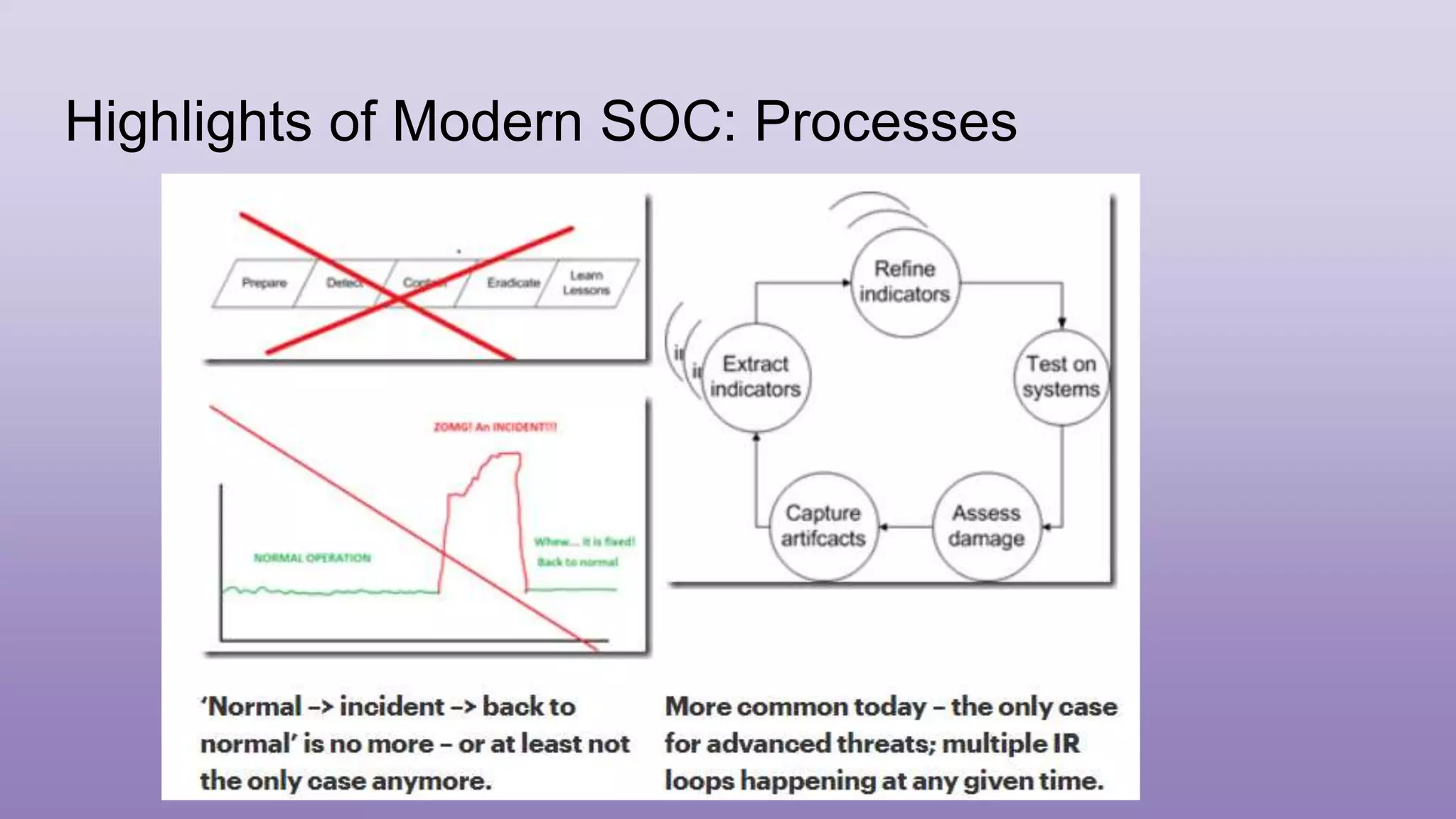 SOCstock 2020 Groovy SOC Tunes aka Modern SOC Trends | PPT