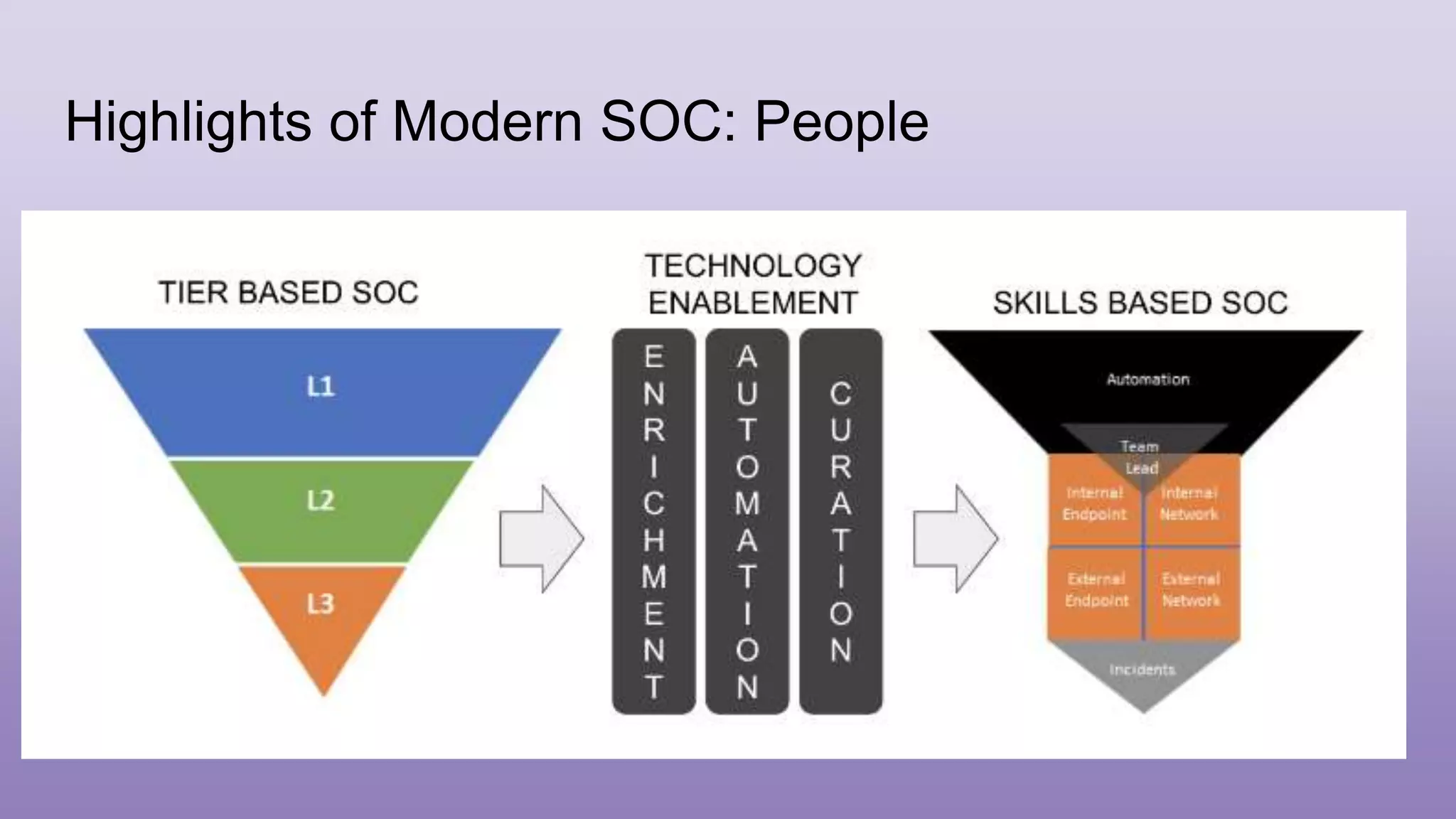 SOCstock 2020 Groovy SOC Tunes aka Modern SOC Trends | PPT