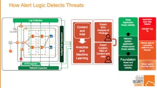 Stories from the Security Operations Center (S.O.C.) | PDF