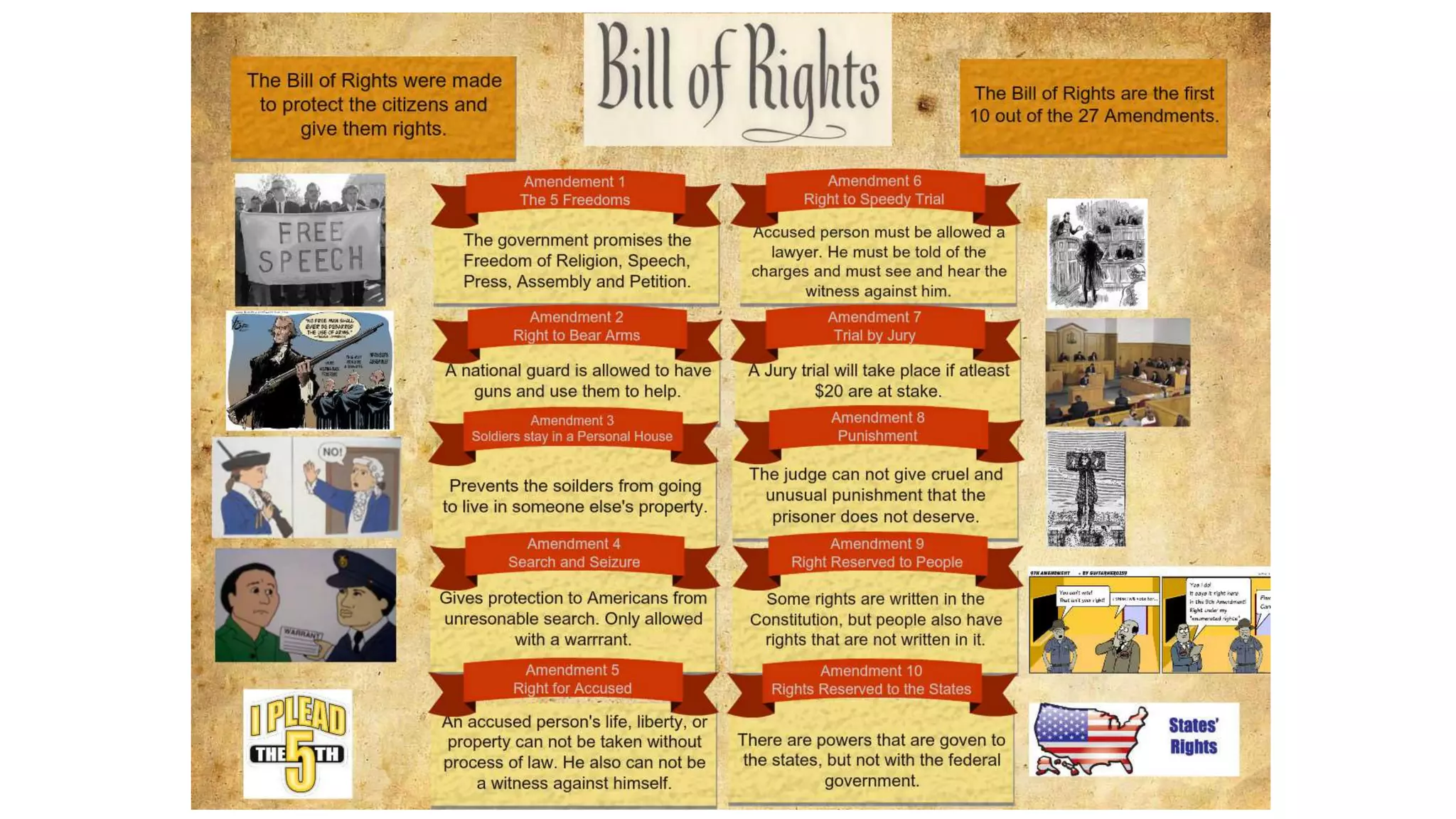 Soc studies #17 bill of rights and preamble vocabulary | PPTX