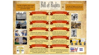 Soc studies #17 bill of rights and preamble vocabulary | PPT