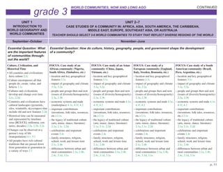 NYC Social Studies Scope and Sequence K-8 | PDF