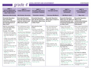 NYC Social Studies Scope and Sequence K-8 | PDF