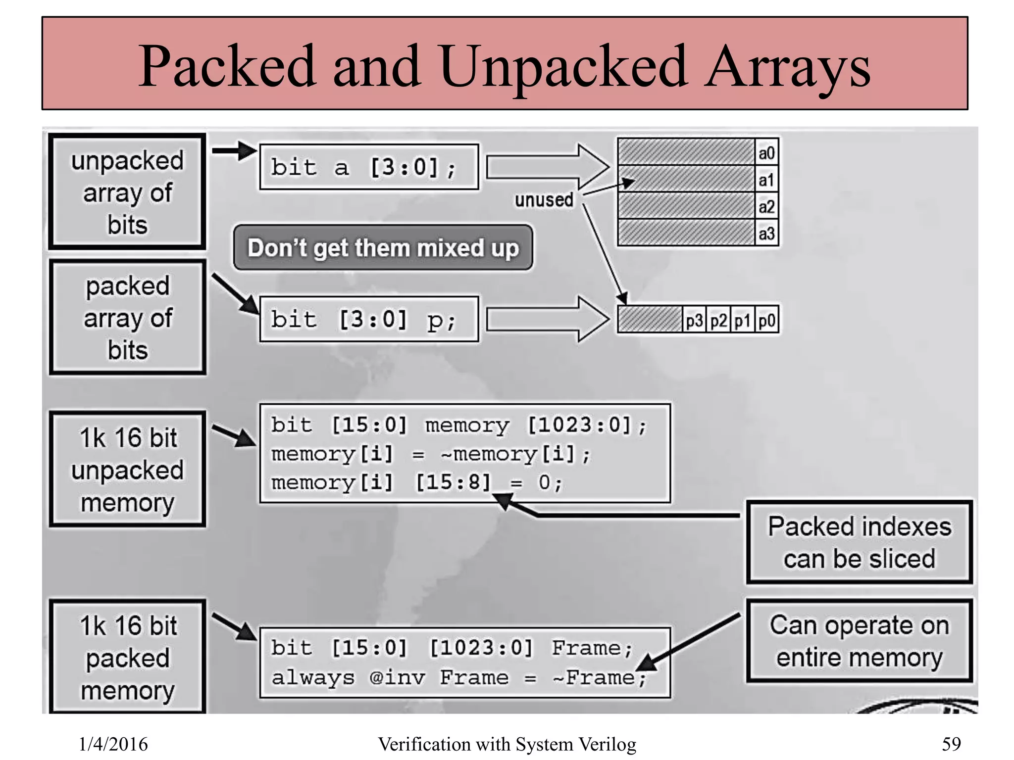SOC Verification using SystemVerilog | PPTX